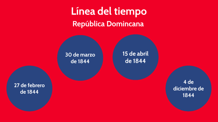 Línea del tiempo de la independencia de R.D by Jairo Castillo on Prezi