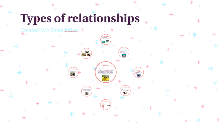 Types of relationships by Miguipf7 Pérez Fernández on Prezi