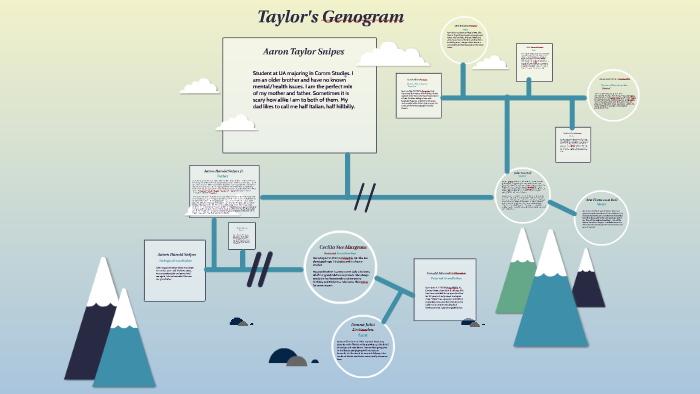 Taylor Snipes - Genogram by