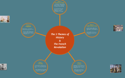 The 5 Themes of History French Revolution by Miles Woodley on Prezi