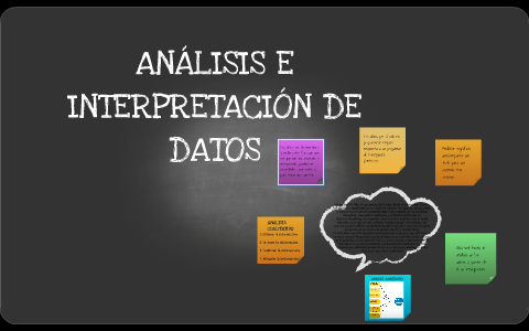 ANÁLISIS E INTERPRETACIÓN DE DATOS by LILIANA RIOS on Prezi