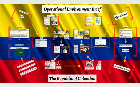 Operational Environment Brief by Catrina Rubi on Prezi