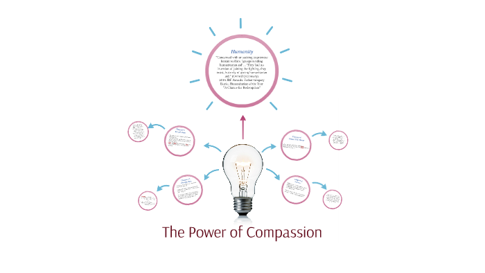 The Power of Compassion by Victoria Dwyer on Prezi