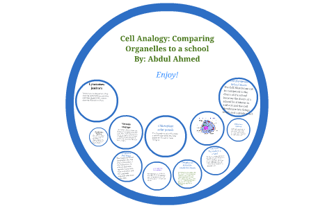 Cell Analogy: Comparing Organelles to a school by abdul ahmed on Prezi