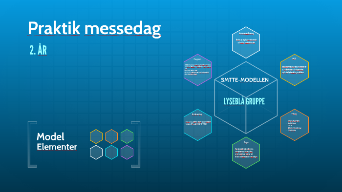 SMTTE-MODELLEN by Charlotte Friis on Prezi