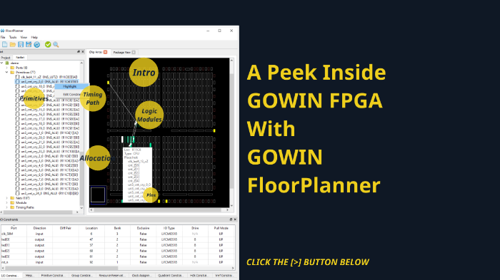 A Peek Inside GOWIN FPGA With GOWIN FloorPlanner by Lup Yuen Lee on Prezi