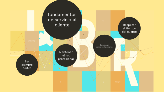 fundamento de servicio al cliente by Rafael Salce on Prezi