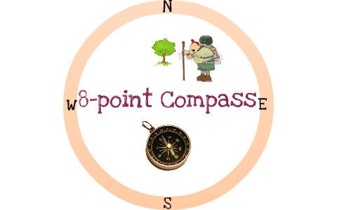 8-Point Compass by Nur Shiela on Prezi