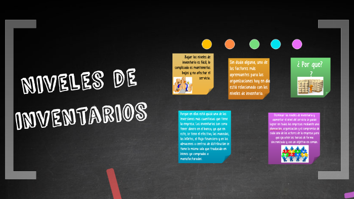 Niveles de inventarios by Erika Murcia on Prezi