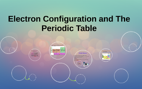Electron Configuration and The Periodic Table by Rawan Slibi on Prezi