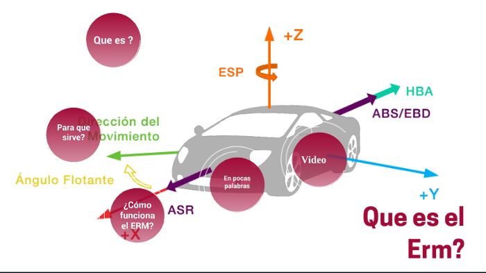 Que es el Erm by Rolando Tacuri on Prezi