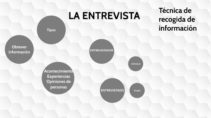 LA ENTREVISTA by Mirtha Navarro on Prezi