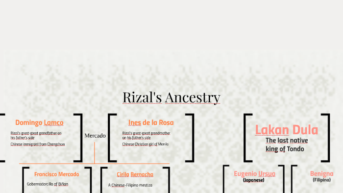 Rizal's Ancestry by Dexter Docallas on Prezi