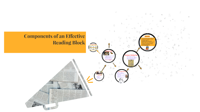 Components of an Effective Reading Block by Kathy Sagorsky on Prezi