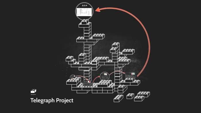 Telegraph Project by logan gibson on Prezi