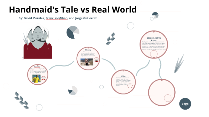 The Handmaid's Tale Real World Connections by francisco milmo on Prezi