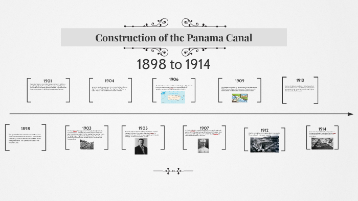 Panama History Timeline