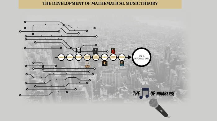 The Sound of Numbers: Development of the Mathematical Music Theory by ...