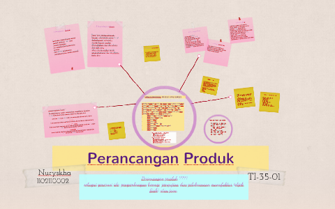 Perancangan Produk by Riska Khaliq on Prezi