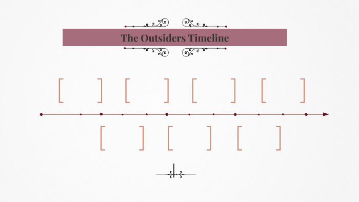 The Outsiders Timeline by Ava Balciunas on Prezi