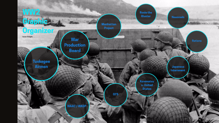 WW2 Graphic Organizer by Rachel PLott on Prezi