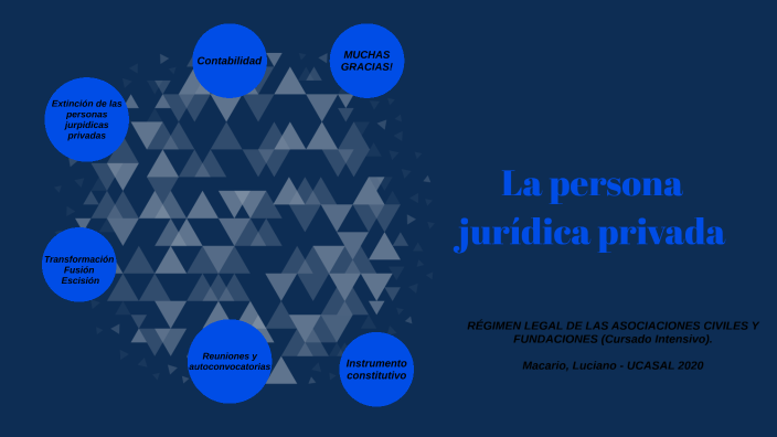 La persona jurídica privada by Luciano Macario on Prezi