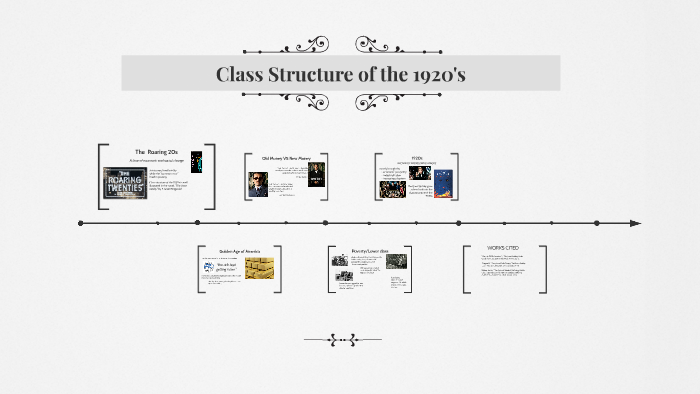 Class Structure of the 1920s by Daryl Anne Bosque on Prezi