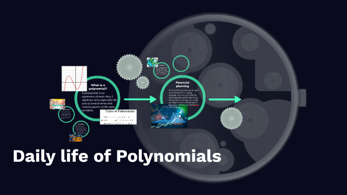 Daily life of Polynomials by AMANDA LOPEZ on Prezi