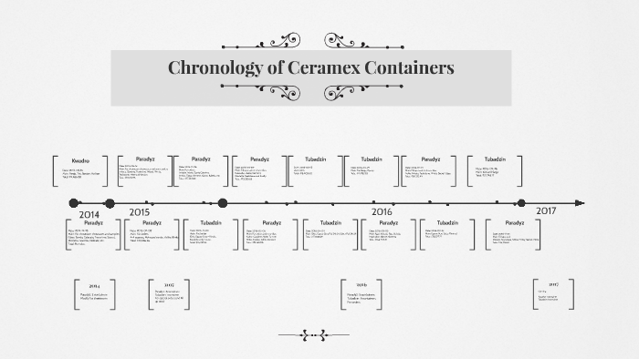 Chronology of Ceramex Containers by Syrinx Zhang on Prezi
