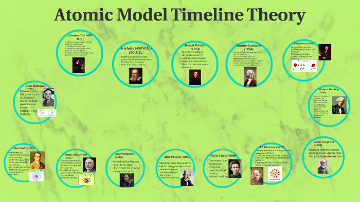 Atomic model timeline theory by Ester Jose on Prezi