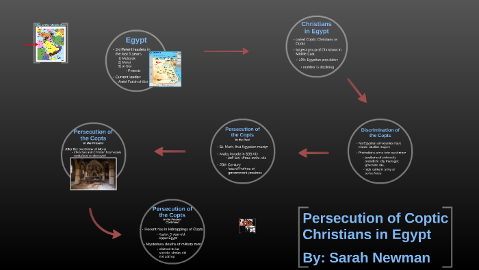 Persecution of Coptic Christians in Egypt by Sarah Newman on Prezi