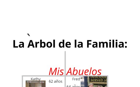 Presentacion de espanol. arbol de la familia by Noel Will