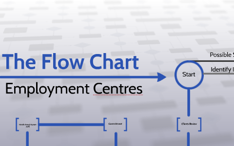 The Flow Chart of Sources Employment Centre by Frank Yang on Prezi