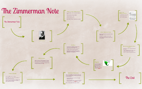The Zimmerman Note by Katelynn Osenkowski on Prezi