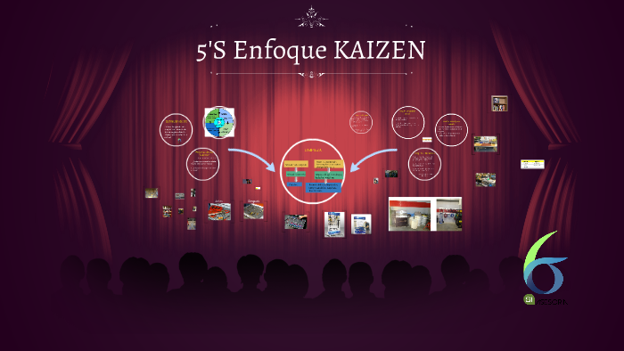 5'S Enfoque KAIZEN by Romeo Muñoz B