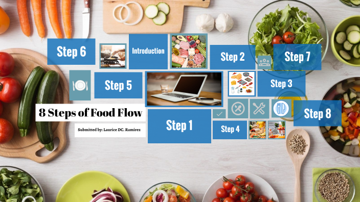 8 Steps of Food Flow by laurice ramirez on Prezi