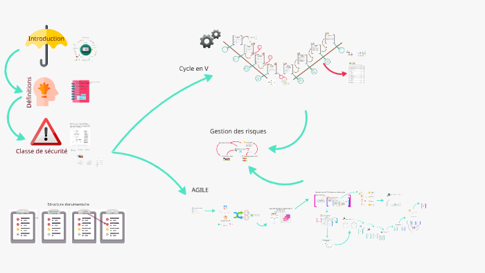 ISO 62304 - Agile & Cycle en V by Daniel Decruppe on Prezi