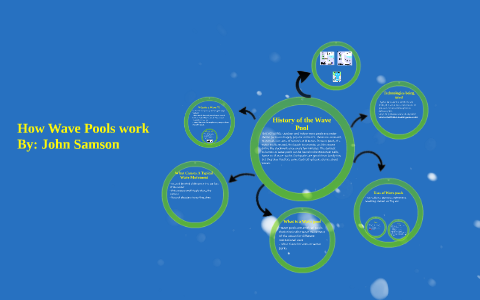 How Wave Pools work by John Samson on Prezi