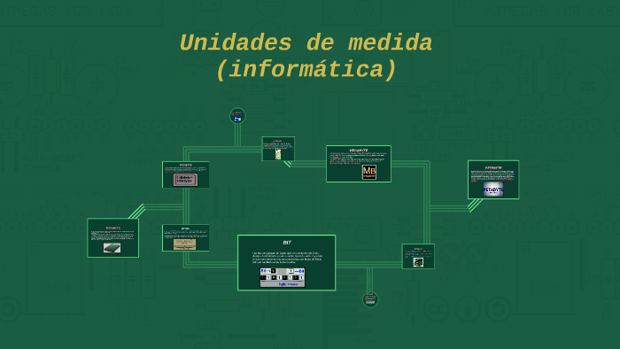 Unidades de medida (informatica) by emanuel figueroa on Prezi