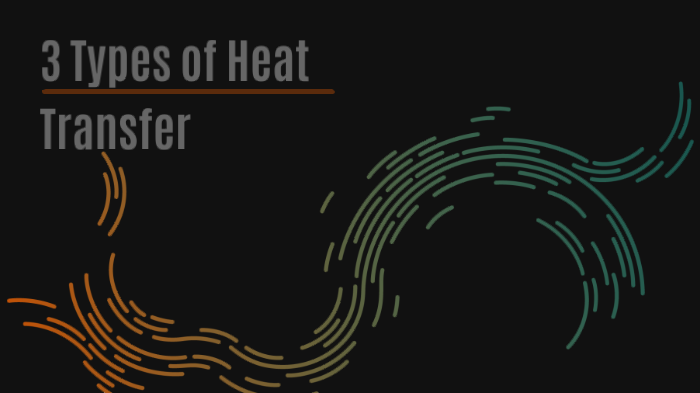 3 Types of Heat Transfer by LILY HARRIS on Prezi