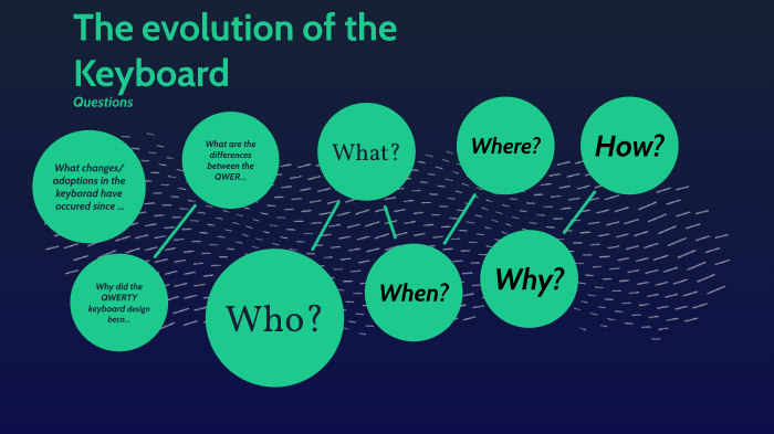The evolution of the keyboard by Esteban Quintanilla on Prezi