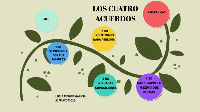 SÍNTESIS LOS 4 ACUERDOS by lucia medina on Prezi