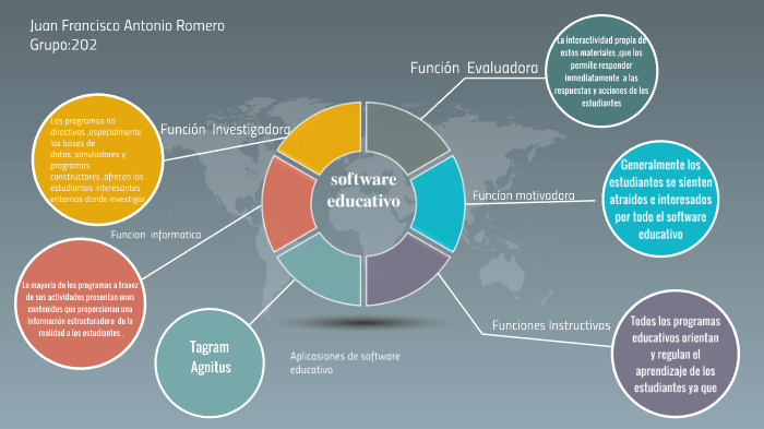 actividad 2 cuadro sinoptico de las funciones de el software educativo ...