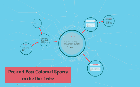 Pre and Post Colonial by Anne Tunison on Prezi