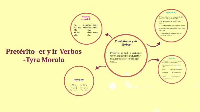 Pretérito -er y -ir Verbos by Tyra Morala on Prezi