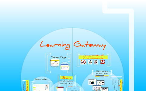 ESMS Learning Gateway by alison lydon on Prezi