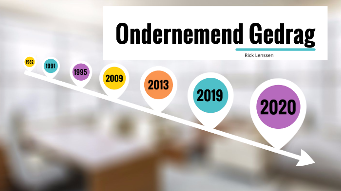 Ondernemend Gedrag Rick Lenssen by Rick Lenssen on Prezi