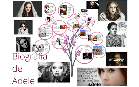 BIOGRAFIA DE ADELE by Shania Supanich on Prezi