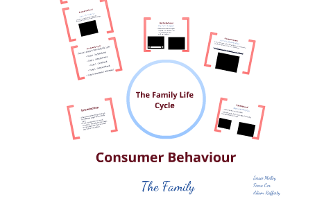 Consumer Behaviour: The Family by Fiona Cox on Prezi