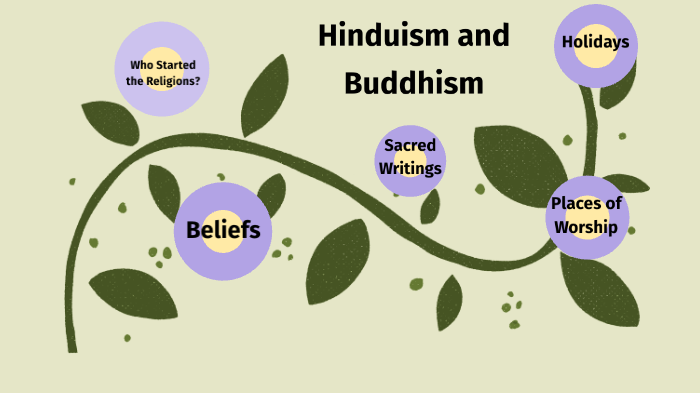 Hinduism and Buddhism Quick Review by Lisa Thacker on Prezi